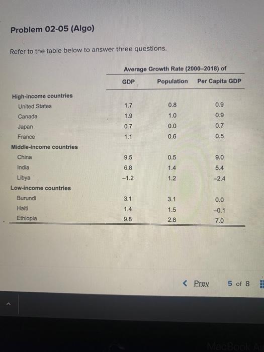 Solved Problem 02-05 (Algo) Refer to the table below to | Chegg.com