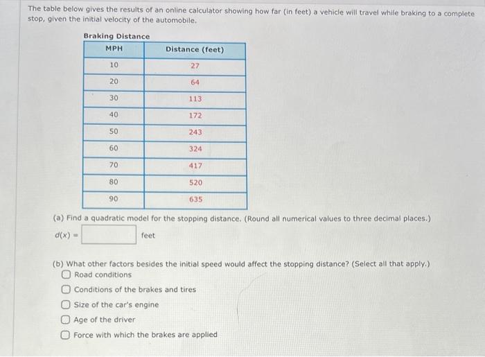 [Solved]: The table below gives the results of an online ca