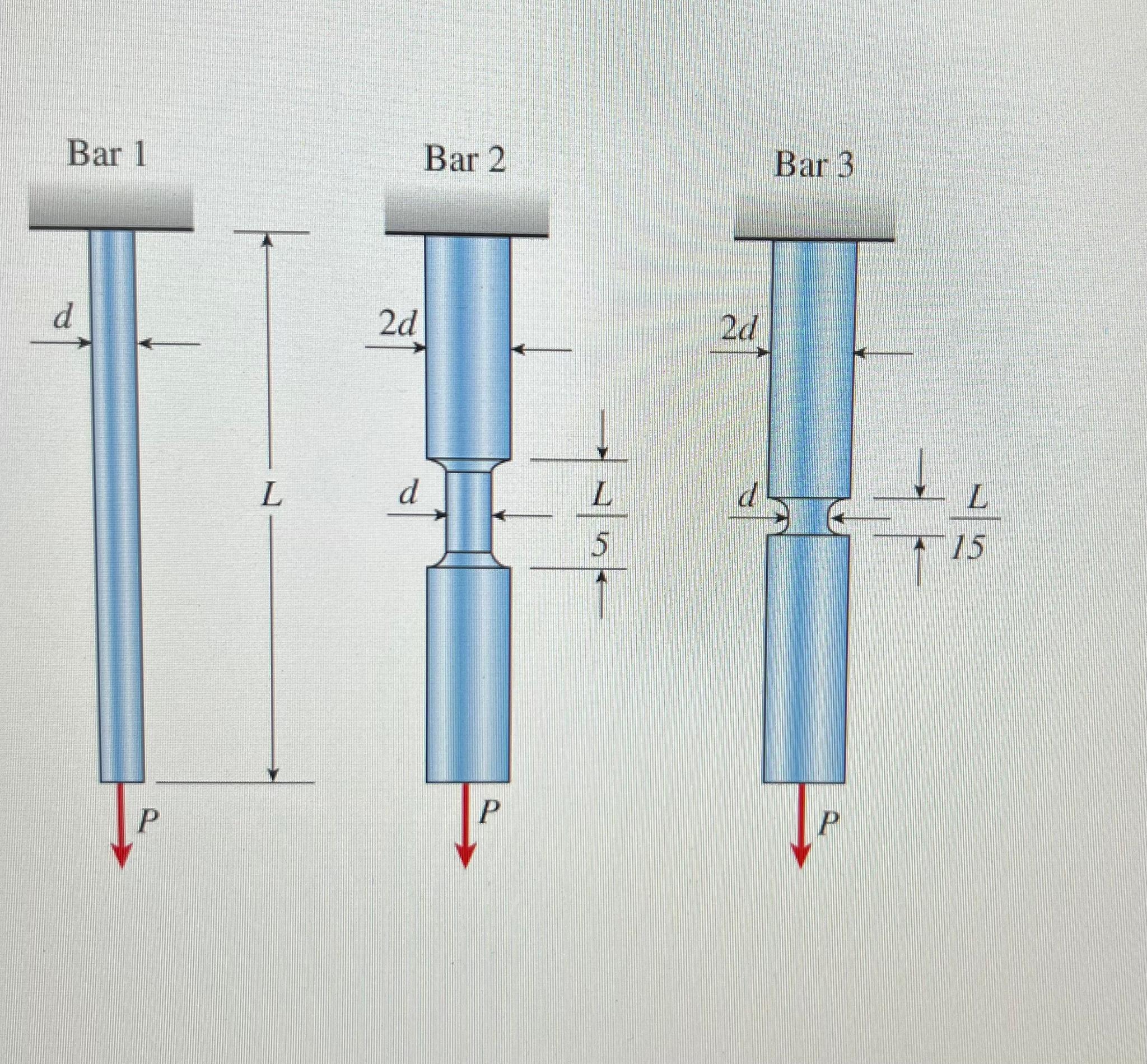 Solved Three round, copper alloy bars having the same length | Chegg.com