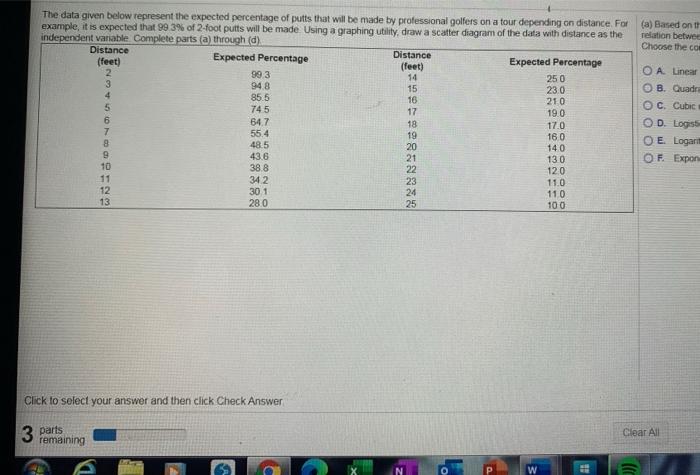 Solved The data given below represent the expected | Chegg.com