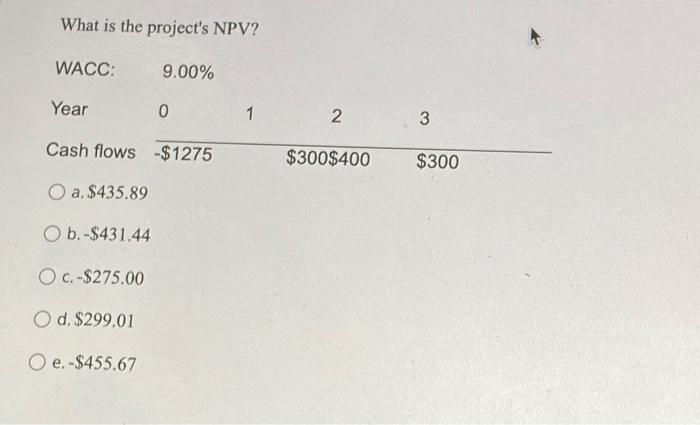 Solved What is the project's NPV? | Chegg.com