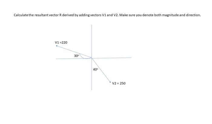 Solved Calculate the resultant vector R derived by adding | Chegg.com
