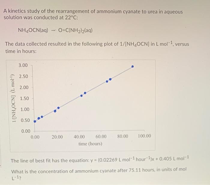 Solved A kinetics study of the rearrangement of ammonium | Chegg.com