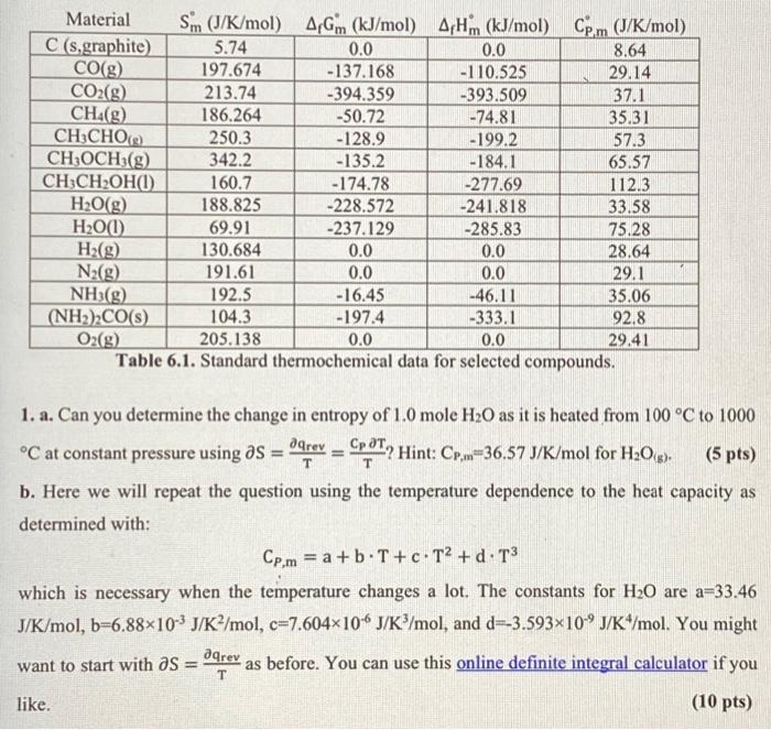 Solved 1. a. Can you determine the change in entropy of 1.0 | Chegg.com