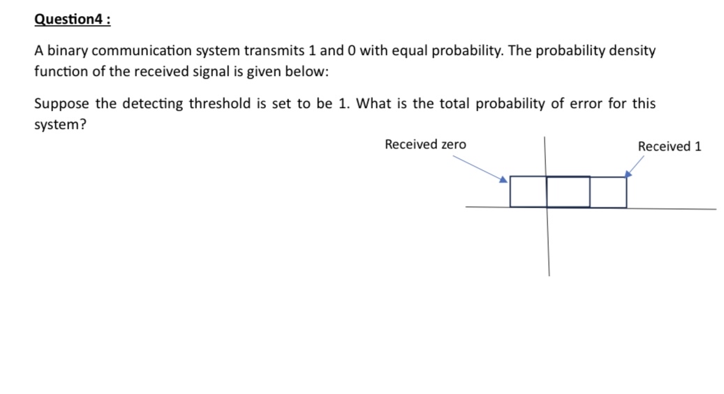 Solved Question4:A binary communication system transmits 1 | Chegg.com