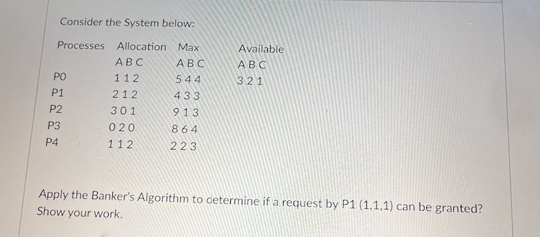Solved Consider the System below:Apply the Banker's | Chegg.com