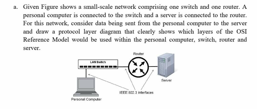 Solved a. Given Figure shows a small-scale network | Chegg.com