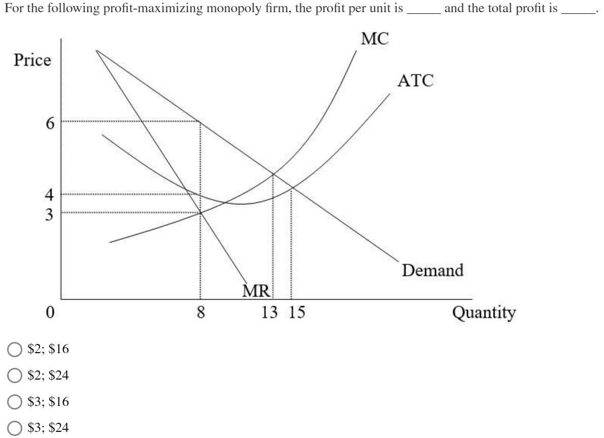 Solved For the following profit-maximizing monopoly firm, | Chegg.com