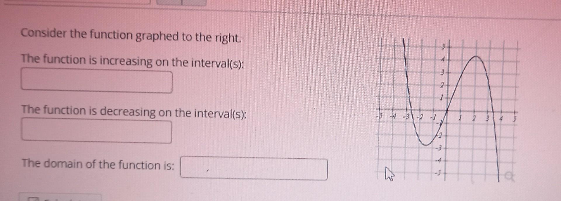 Solved Consider the function graphed to the right. The | Chegg.com