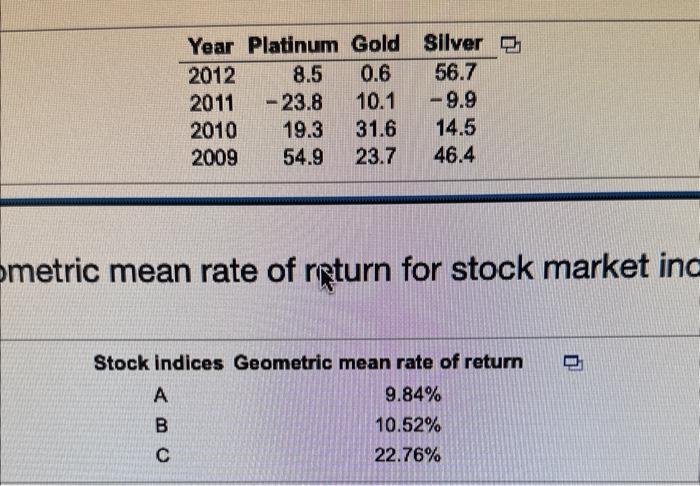 Solved A The Geometric Mean Rate Of Return For Platinum 6755