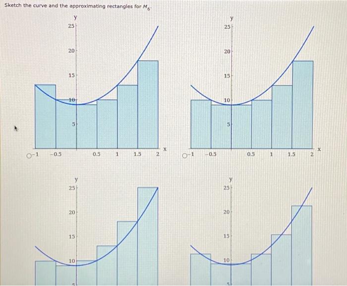 Solved The first part asked “(a) Estimate the area under the | Chegg.com