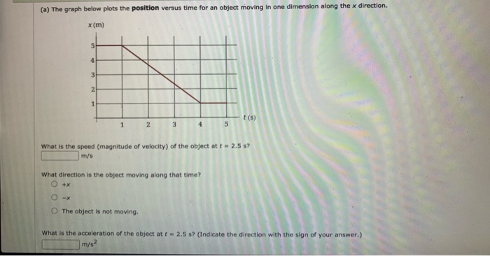 Solved (a) The graph below plots the position versus time | Chegg.com