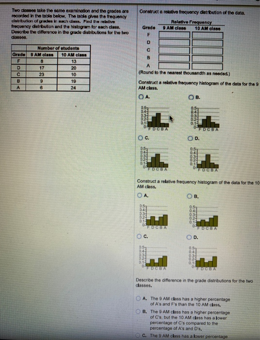 Solved 1. Find the five-number summary and the interquartile | Chegg.com