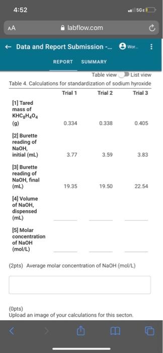 Solved 4:52 5GE AA labflow.com + Data and Report Submission | Chegg.com