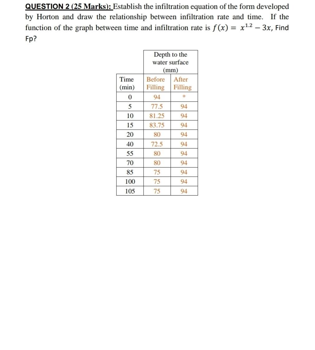Solved QUESTION 2 (25 Marks): Establish the infiltration | Chegg.com