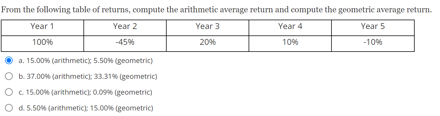 Solved From the following table of returns, compute the | Chegg.com
