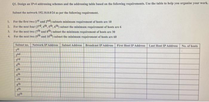 Q1. Design an IPv4 addressing schemes and the | Chegg.com