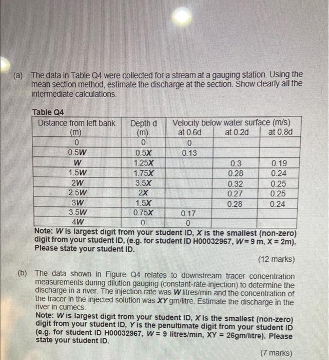 Solved (a) The data in Table Q4 were collected for a stream | Chegg.com