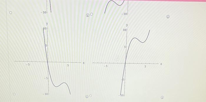 Solved Consider the following. y=31x3−3x2+8x+1 Find the | Chegg.com
