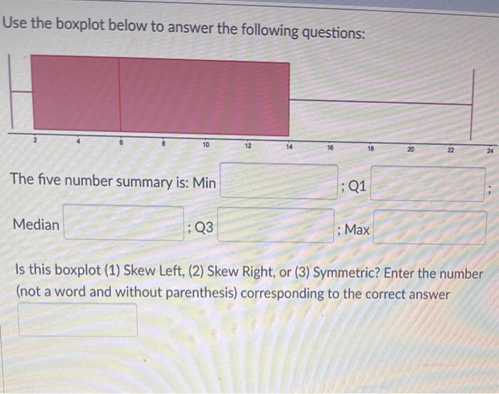 Solved Use the boxplot below to answer the following | Chegg.com