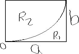 A rectangle R with sides a and b is divided into two | Chegg.com