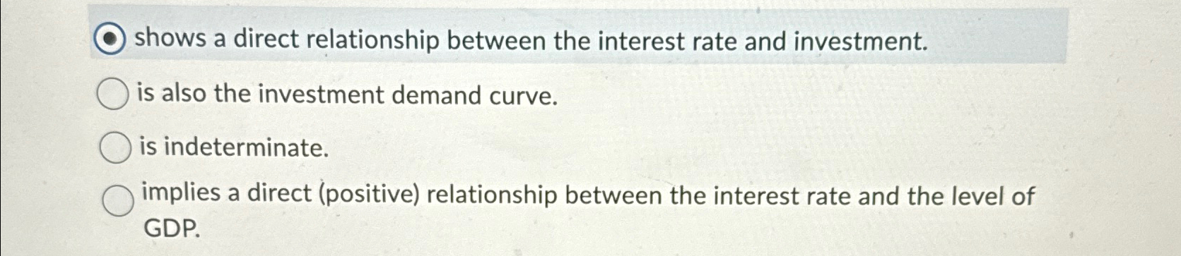 Solved shows a direct relationship between the interest rate | Chegg.com