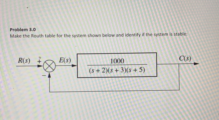 Solved Problem 3.0 Make the Routh table for the system shown | Chegg.com