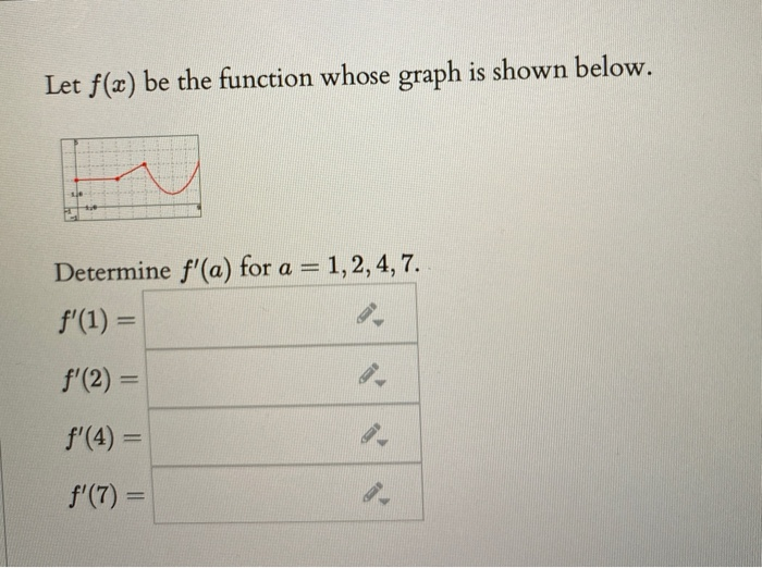 Solved Let f(x) be the function whose graph is shown below. | Chegg.com