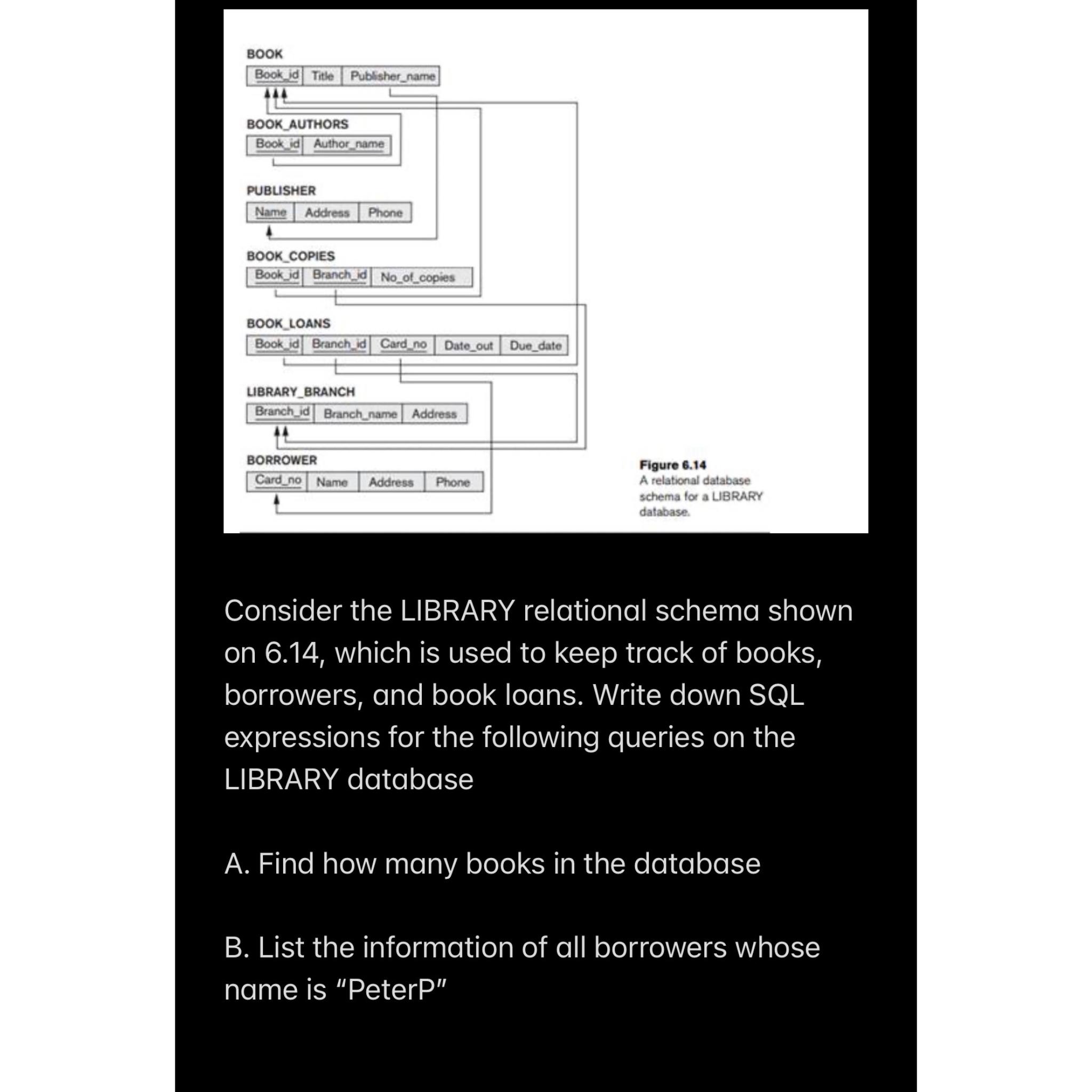 Solved Consider the LIBRARY relational schema shown on | Chegg.com