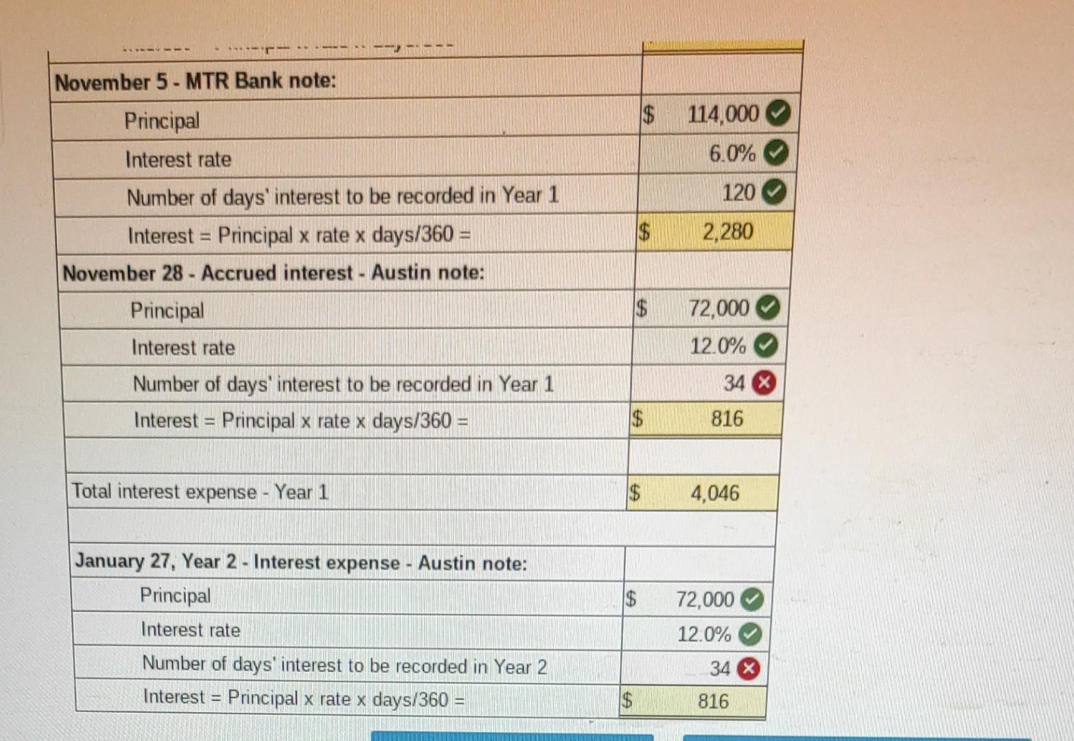 Solved The January 1 , Year 1 trial balance for the Parker | Chegg.com