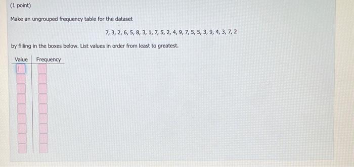 Solved Make an ungrouped frequency table for the dataset | Chegg.com