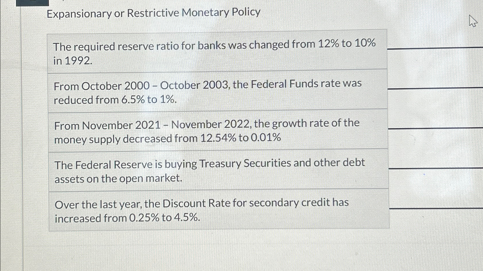Solved Expansionary or Restrictive Monetary PolicyThe | Chegg.com
