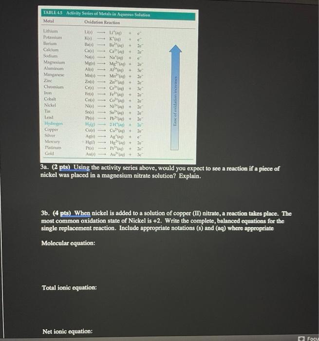 Solved TABLE 4S Activity Series of Metals in Aqueous | Chegg.com