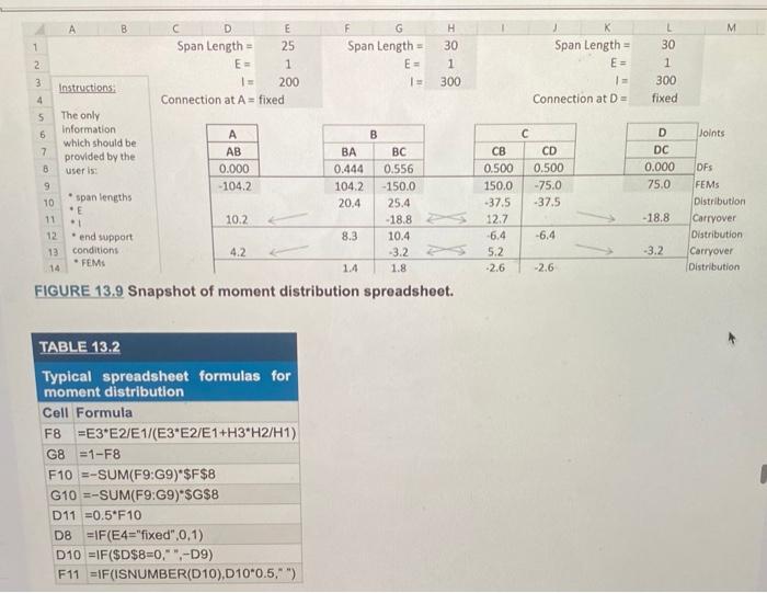 Section 13.8 SPREADSHEET For the following problems, | Chegg.com
