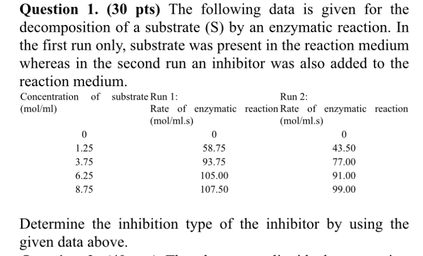 Solved Question 1. (30 ﻿pts) ﻿The following data is given | Chegg.com