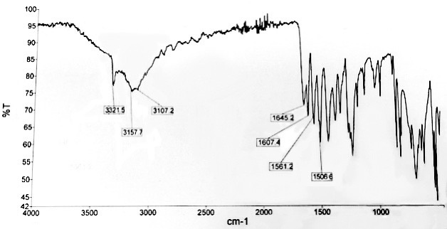 Solved IR spectrum of recrystallized acetaminophen. What are | Chegg.com