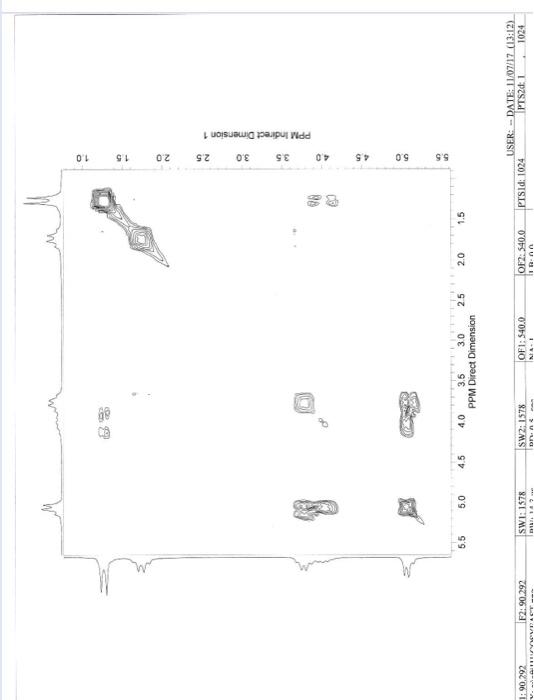 Solved Predict the structure of C4H10O2 by using these | Chegg.com