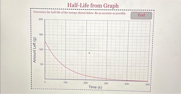 In this problem you will be determining half-life of | Chegg.com