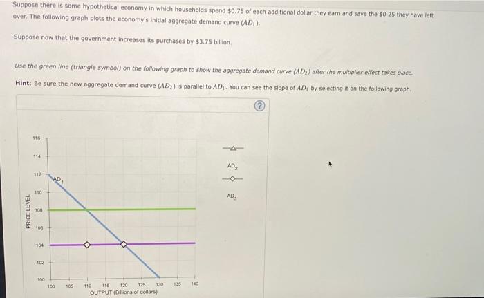Suppose there is some hypothetical economy in which | Chegg.com