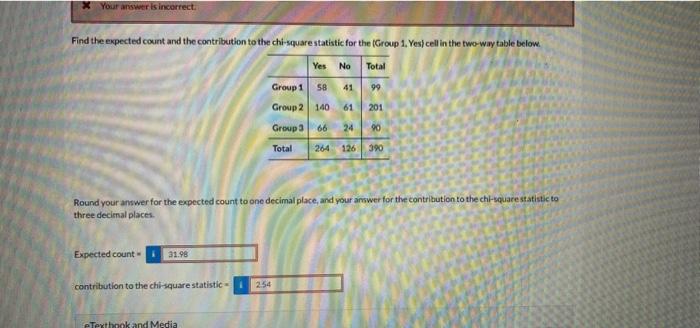Solved Find the expected count and the contribution to the | Chegg.com