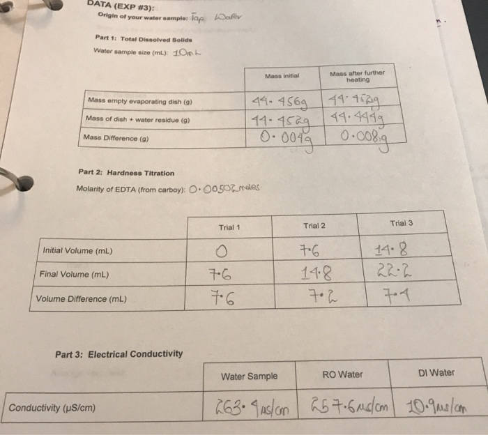 Solved DATA (EXP #3): Origin of your water sample: Part 1: | Chegg.com
