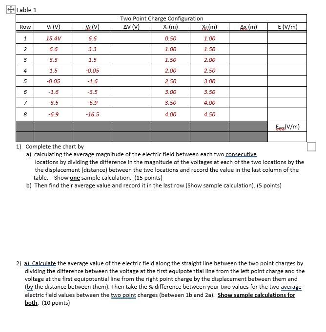 Solved ษ Tahlo 1 1) Complete the chart by a) calculating the | Chegg.com