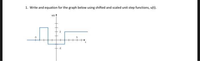 Solved 1. Write And Equation For The Graph Below Using 