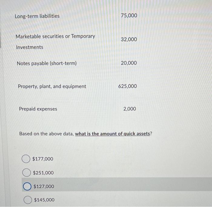 Solved Accounts payable $30,000 Accounts receivable 50,000 | Chegg.com