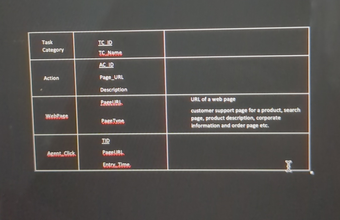 Solved Part 3. ﻿Data Warehousing (15 ﻿pts.)The tolowing ls | Chegg.com