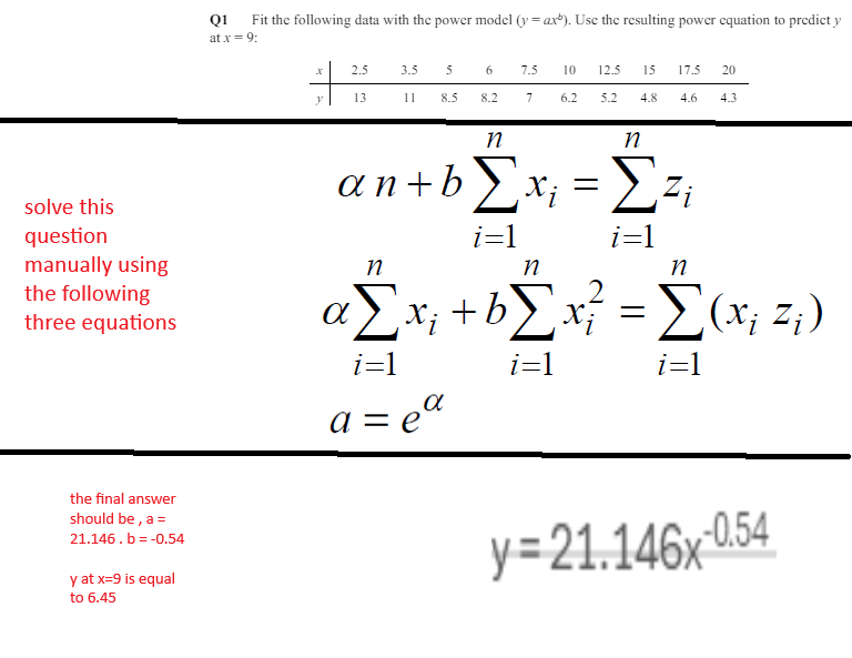 Solved Q1 ﻿Fit the following data with the power model | Chegg.com