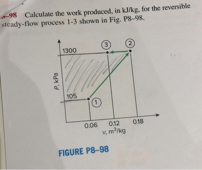 Solved 0-98 Calculate the work produced, in kJ/kg, for the | Chegg.com