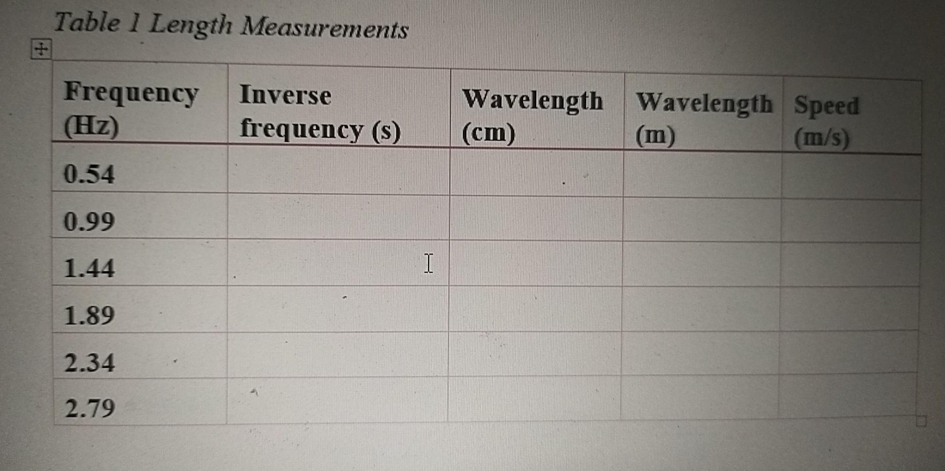 Solved Table 1 Length Measurements Frequency (Hz) Inverse | Chegg.com