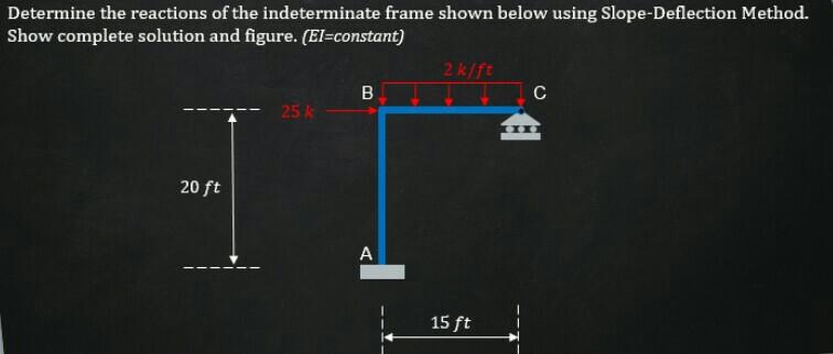 Solved Determine the reactions of the indeterminate frame | Chegg.com