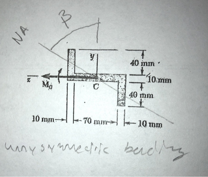 Solved please solve for Iz, Iy and Iyz and calculate angle | Chegg.com